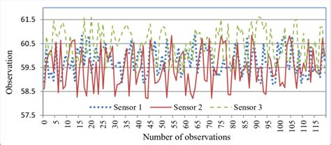 observation values for n 120 download scientific diagram