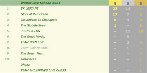 Sk Lestane One World League Winter Live Champion 2024