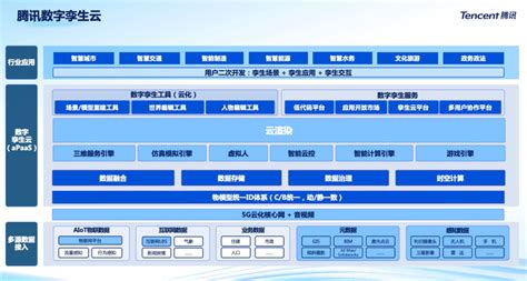 腾讯万超：实时数字孪生，“通信 计算”双引擎驱动 推荐 — C114通信网