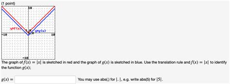 solved 1 point 10 10 10 10 ap f x 101 the graph of f x