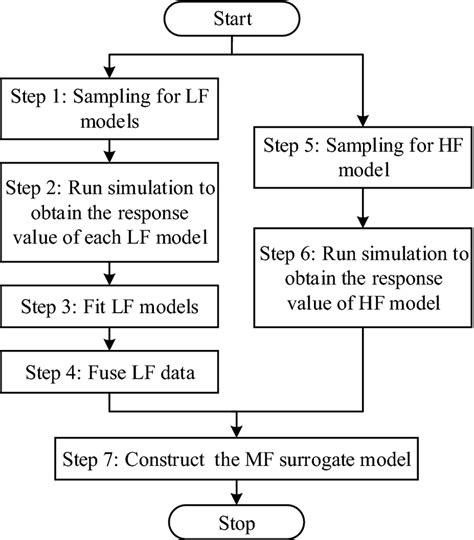 Flow Diagram Of The Modeling Based On Vws Mfs Download Scientific Diagram