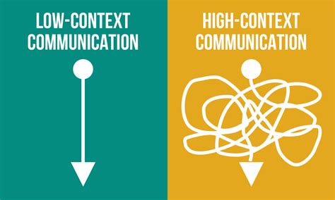 High Context Consent Vs Low Context Consent Dating Kinky