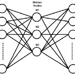 Diagrammatic Representation Of The MLP Architecture Autoencoder Auto Download Scientific
