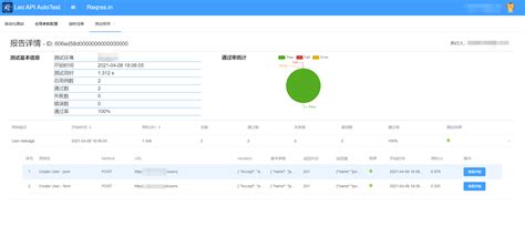 开源接口自动化测试平台 Leo Api Auto Vincent李 博客园