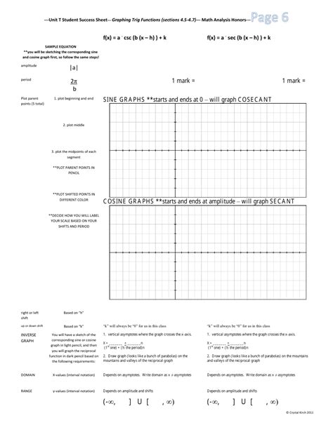 Unit T Babe Success Sheet Sss Graphing Trig Functions With Answer Key Crystal Kirch