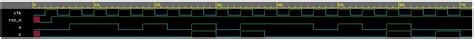 moore sequence detector vlsi verify