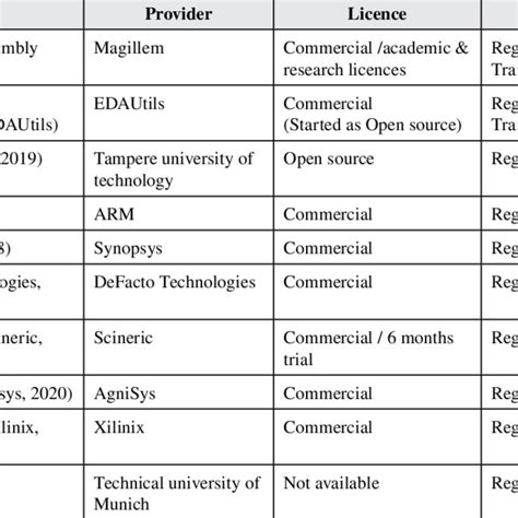 Soc Versus Sip Versus Sob [13] Download Scientific Diagram