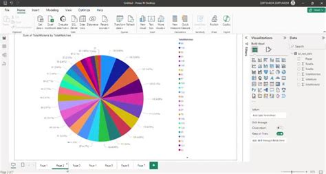 Sujay Kiran On Linkedin Task 1 Data Visualization Using Power Bi Aimer Society Artificial…