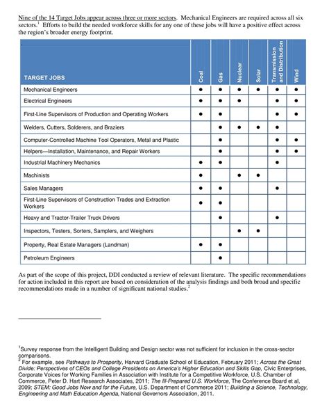30 Free Simple Workforce Analysis Templates Pdf Doc American