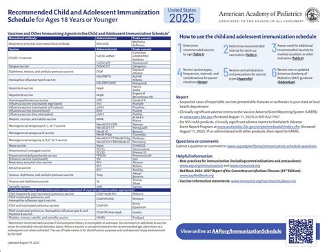 Aap Releases Updated Vaccine Guidance Breaking With Cdc