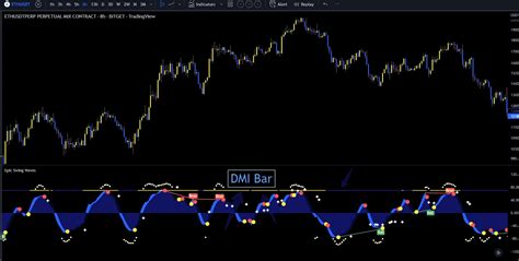 How To Read Dmi Indicator A Practical Guide To Directional Movement Index And Adx