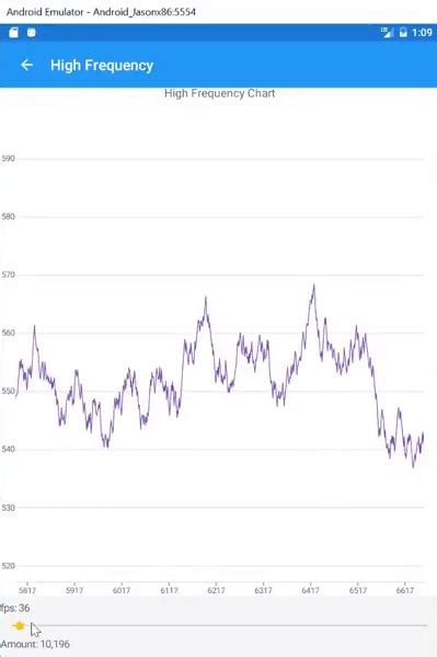 Infragistics Ultimate Ui For Xamarin Tutorials Charting