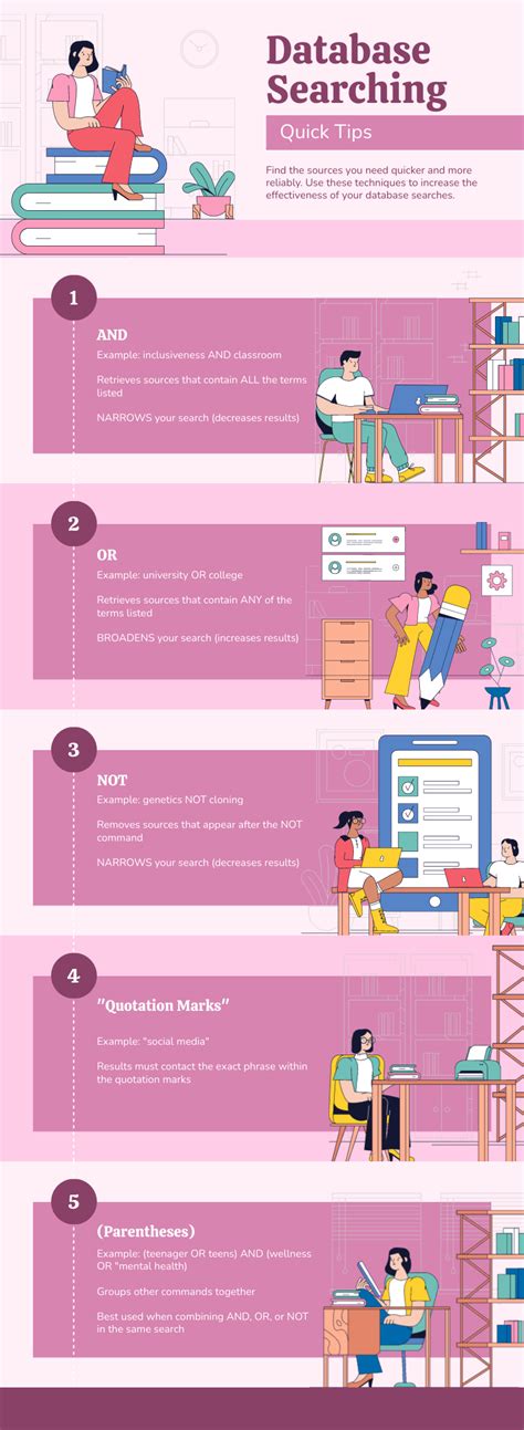Database Search Commands In Infographic Form Extend Activity Bank
