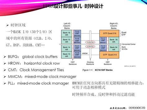 fpga硬件设计那些事儿 知乎