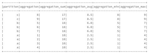 A Guide On PySpark Window Functions With Partition By Amir Masoud Sefidian Sefidian Academy