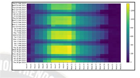 figure 3 from energy meter data analysis using machine learning