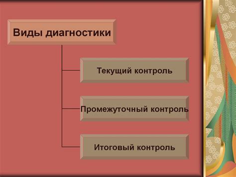 Проверка знаний и умений в обучении истории презентация онлайн
