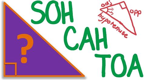 Maths Tutorial Trigonometry Soh Cah Toa Trigonometric Ratios 2 Min