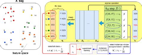 Figure 1 From A Two Stage Training Framework With Feature Label