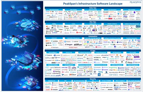Peakspan Capital Peakspan Infrastructure Software Landscape
