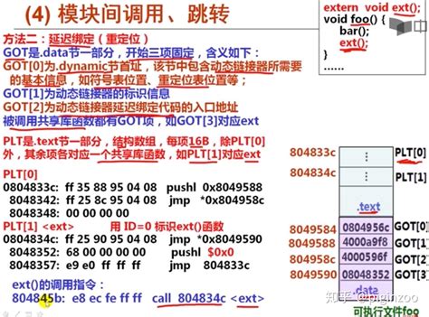 程序的编译、装载与链接 知乎