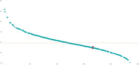 Power Bi Conditional Marker Sizing Enhancing Ux With Dax