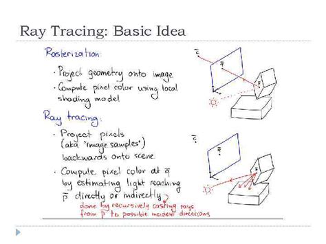 Topic Basic Ray Tracing Introduction To Ray