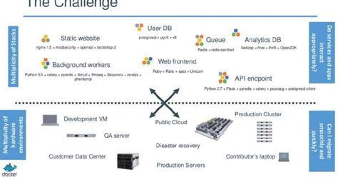 Figure 22 From Design Of A Container Based Microservices Architecture