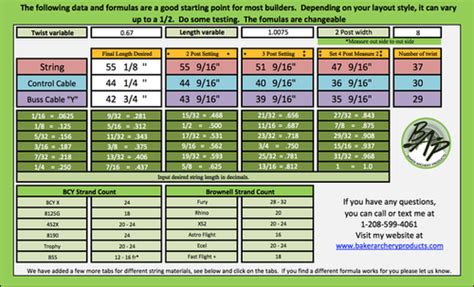 String Formulas Decimals BAP