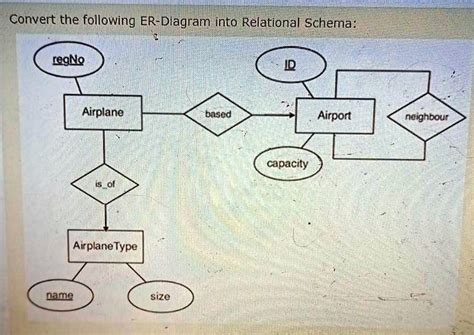 solved convert the following er diagram into relational schema regno