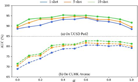 Figure 6 From Boosting Variational Inference With Margin Learning For Few Shot Scene Adaptive