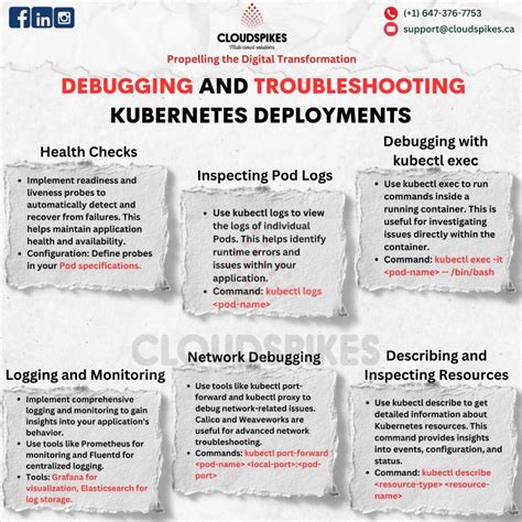 Debugging Kubernetes Deployments With Kubectl And Tools Dhruv R