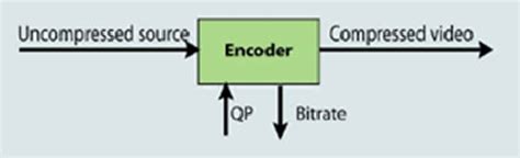 Vbr Fixes The Qp Value 3 Download Scientific Diagram