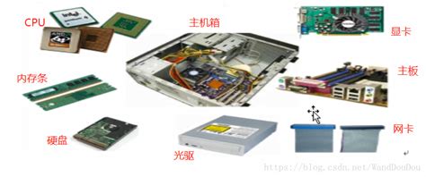 计算机发展史 Csdn博客