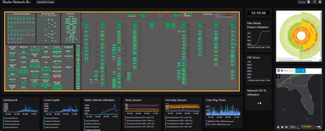 Dashboard Gallery Squaredup
