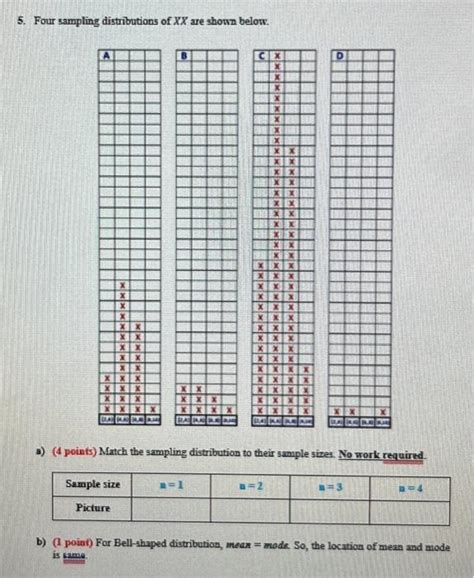 Solved 5 Four Sampling Distributions Of XX Are Shown Below X X XXX 1 Answer