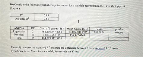 Solved 10 Consider The Following Partial Computer Output