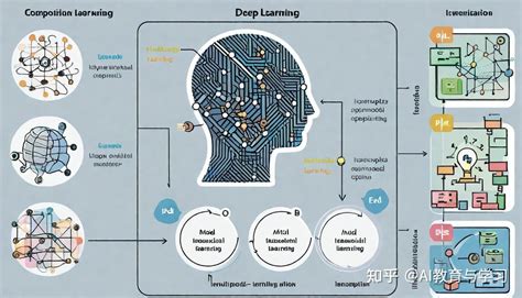 微调记忆语言模型AI和学习的共进突破 知乎