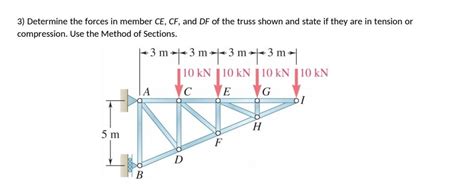 Solved Determine The Forces In Member Ce Cf And Df Of Chegg Com