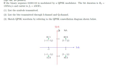 If The Binary Sequence 01001110 Is Modulated By A