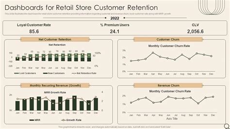 Dashboards For Retail Store Customer Retention Analysis Of Retail Store Operations Efficiency