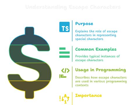 Python Strings Demystified Quotes Backslashes And Beyond By