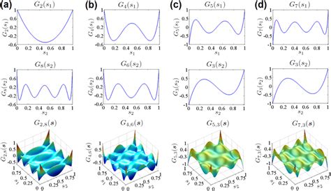 G 1 Indicative Univariate And Bivariate Shifted Legendre Polynomials