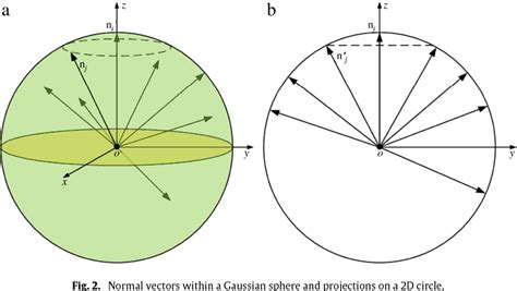 figure 1 from a cascaded approach for feature preserving surface mesh