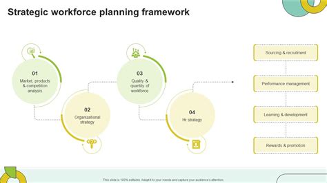 Strategic Workforce Planning Framework Executing Workforce Reduction Strategy Ppt Slide