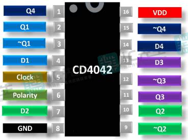 Cd4042引脚功能 规格参数 原理图 Ic先生