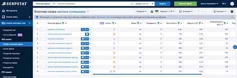 Creating A Semantic Core How To Collect The Semantic Core Of A Website