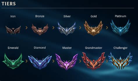 Lol Ranked System Explainer