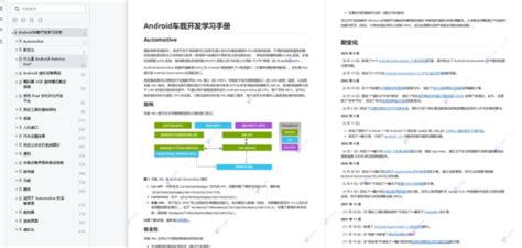 如何正确高效地学习android开发?安卓开发学习思路 Csdn博客 如何正确高效地学习android开发?安卓开发学习思路 Csdn博客