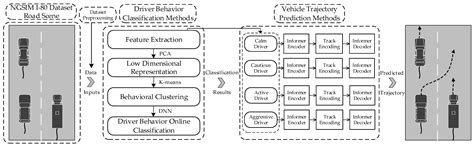 wevj free full text vehicle trajectory prediction method based on